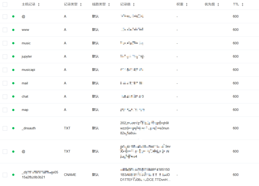 CDN与DNS解析：从原理到Cloudflare - SumCDN